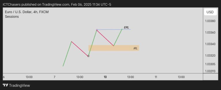 Understanding the MMXM Model : IRL to ERL in Trading ICT - Mr ict ...