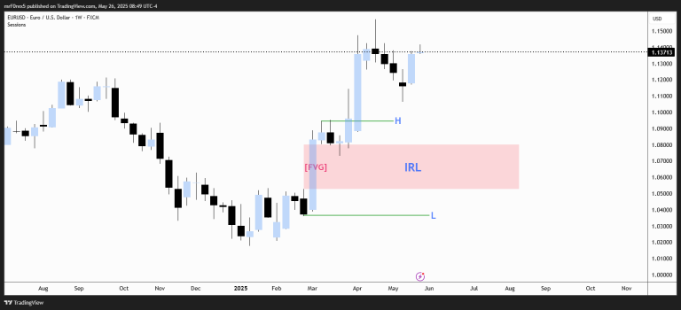 Understanding the MMXM Model : IRL to ERL in Trading ICT - Mr ict ...